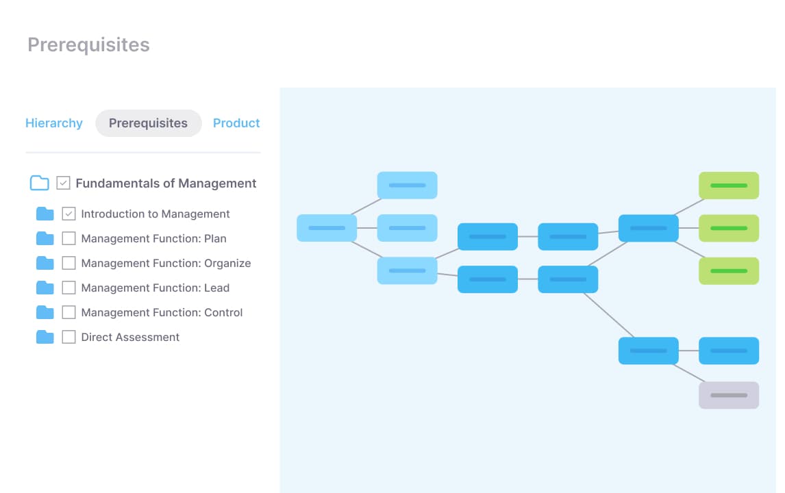 Adaptive Learning Platform | Realizeit